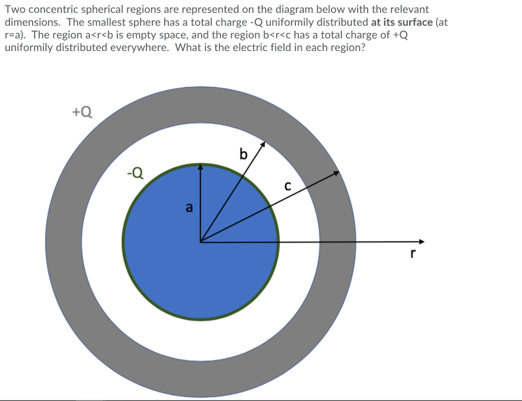 Solved Two concentric spherical regions are represented on | Chegg.com