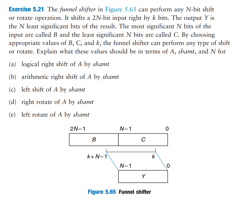Solved Exercise 5.21 The funnel shifter in Figure 5.65 can | Chegg.com