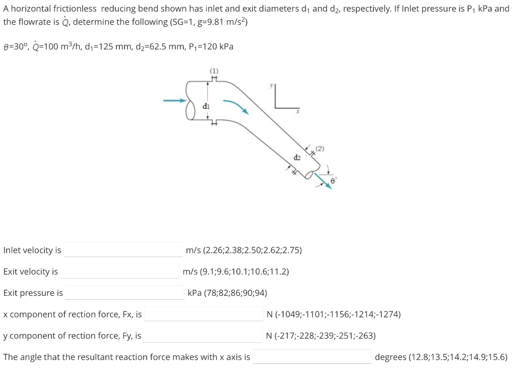 Solved A horizontal frictionless reducing bend shown has | Chegg.com