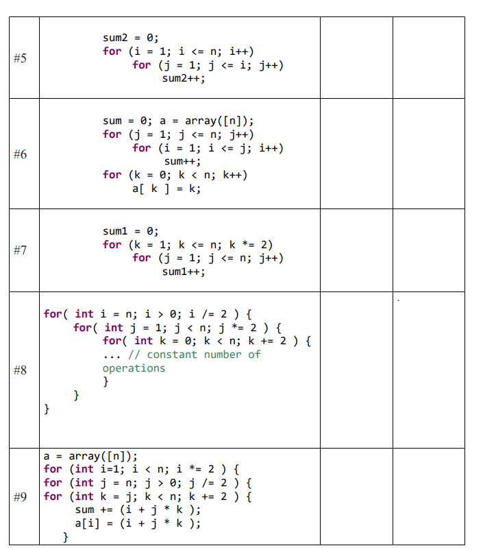 Solved Finding the Upper Bound for each Codesnippet.Complete | Chegg.com