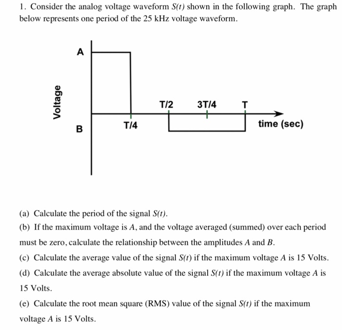 Solved 1. Consider the analog voltage waveform S(t) shown in | Chegg.com