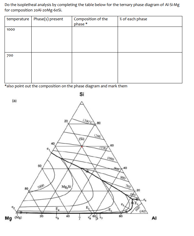 Solved Do the isopletheal analysis by completing the table | Chegg.com