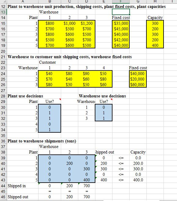 Use the Location Problem Solution to generate TWO | Chegg.com