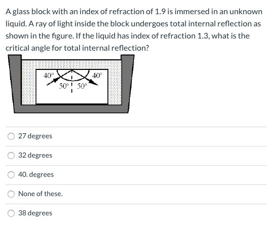Solved A glass block with an index of refraction of 1.9 is | Chegg.com