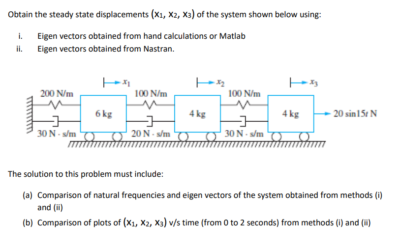 Solved Obtain the steady state displacements | Chegg.com