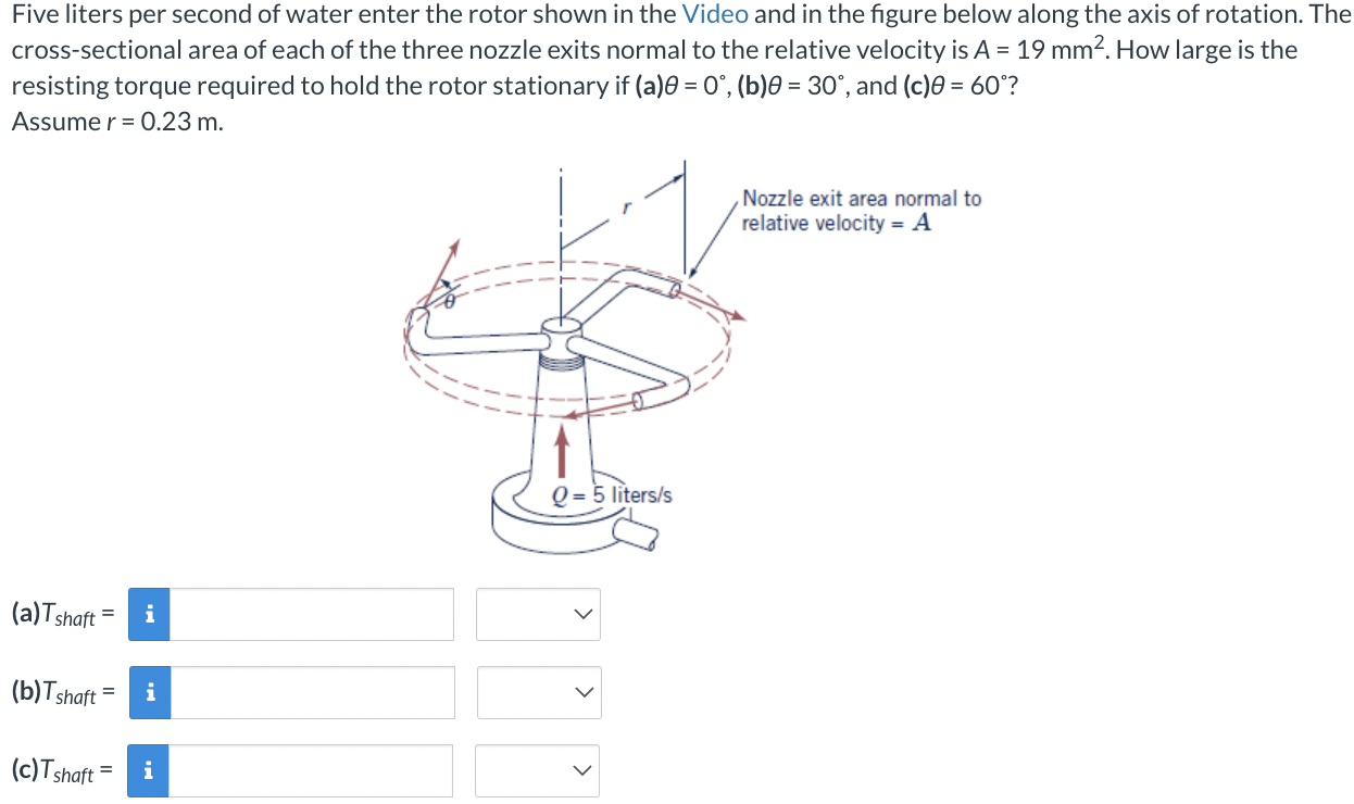 Solved Five liters per second of water enter the rotor shown | Chegg.com
