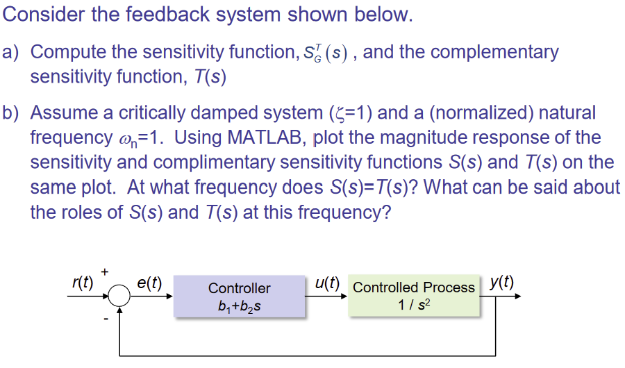 Solved Consider the feedback system shown below. a) Compute | Chegg.com