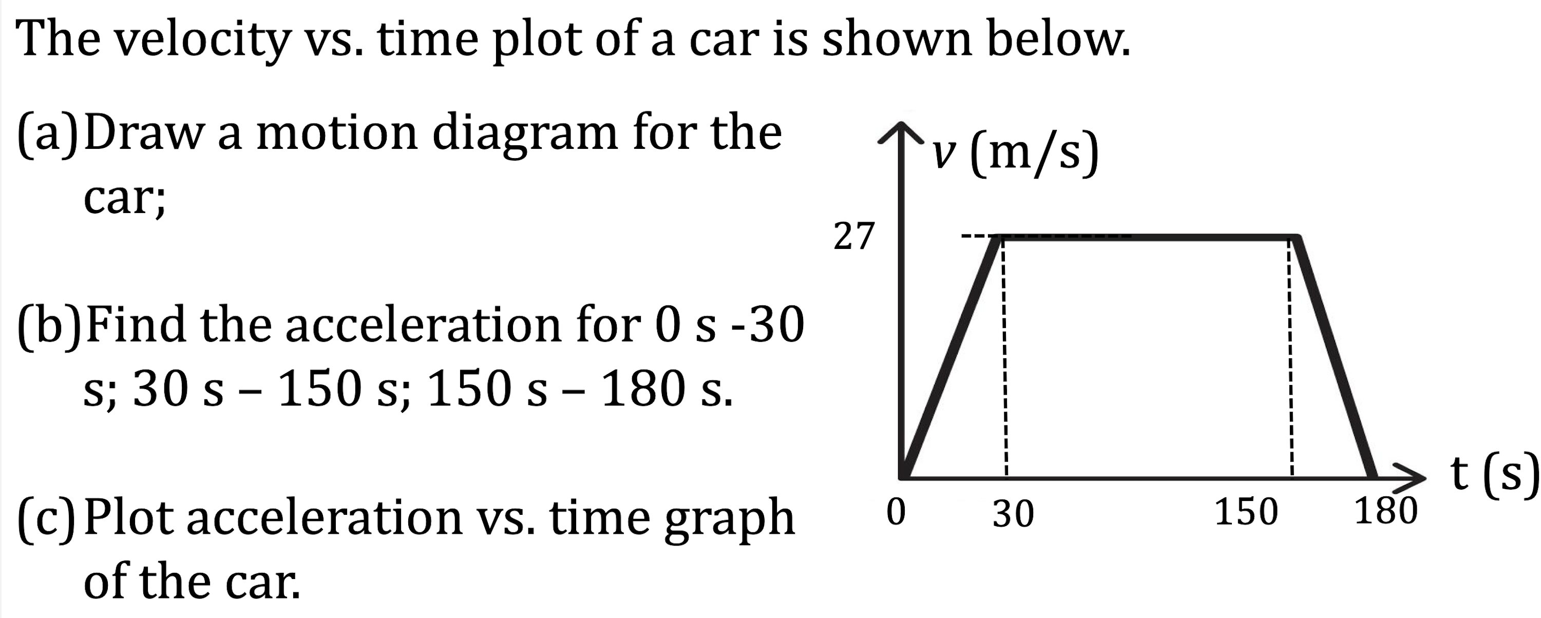 Solved The velocity vs. time plot of a car is shown below. | Chegg.com