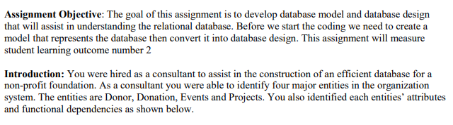 Solved Assignment Objective: The goal of this assignment is | Chegg.com