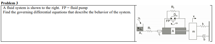 Problem 3 A fluid system is shown to the right. FP = | Chegg.com