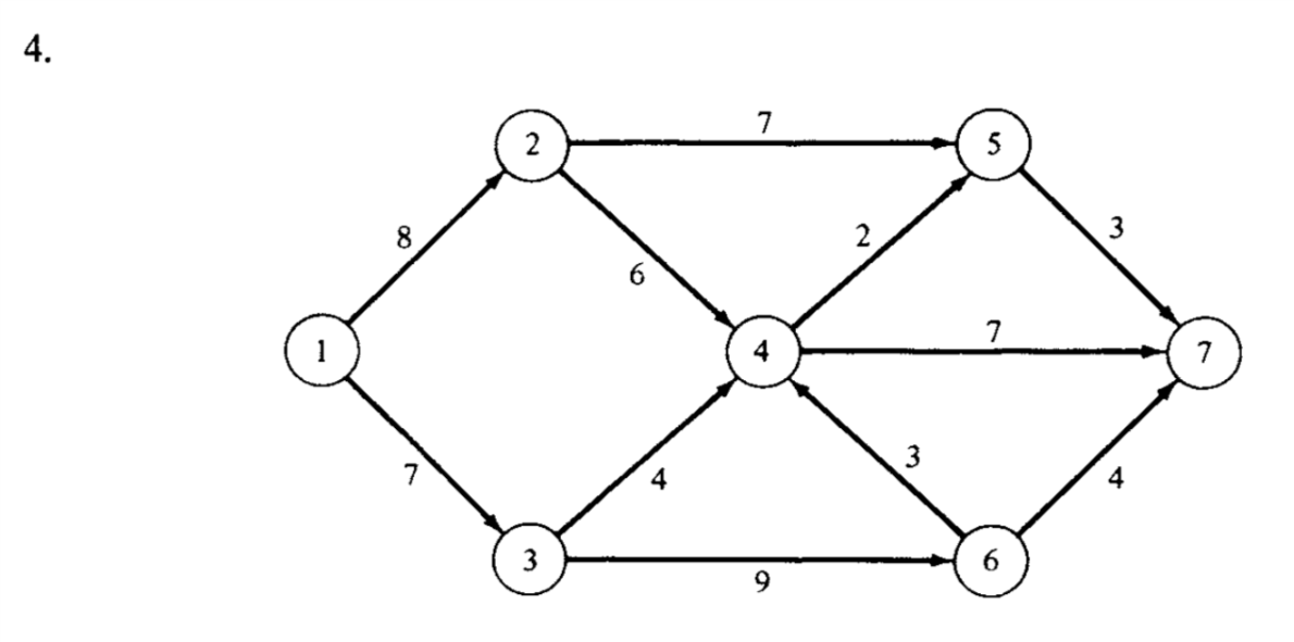 Solved Find The Maximal Flow In The Given Network Using The