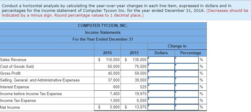 Solved According to the producer price index database | Chegg.com
