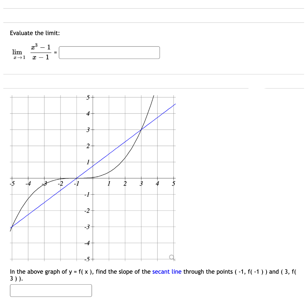 Solved Evaluate the limit: limx→1x−1x3−1= In the above graph | Chegg.com