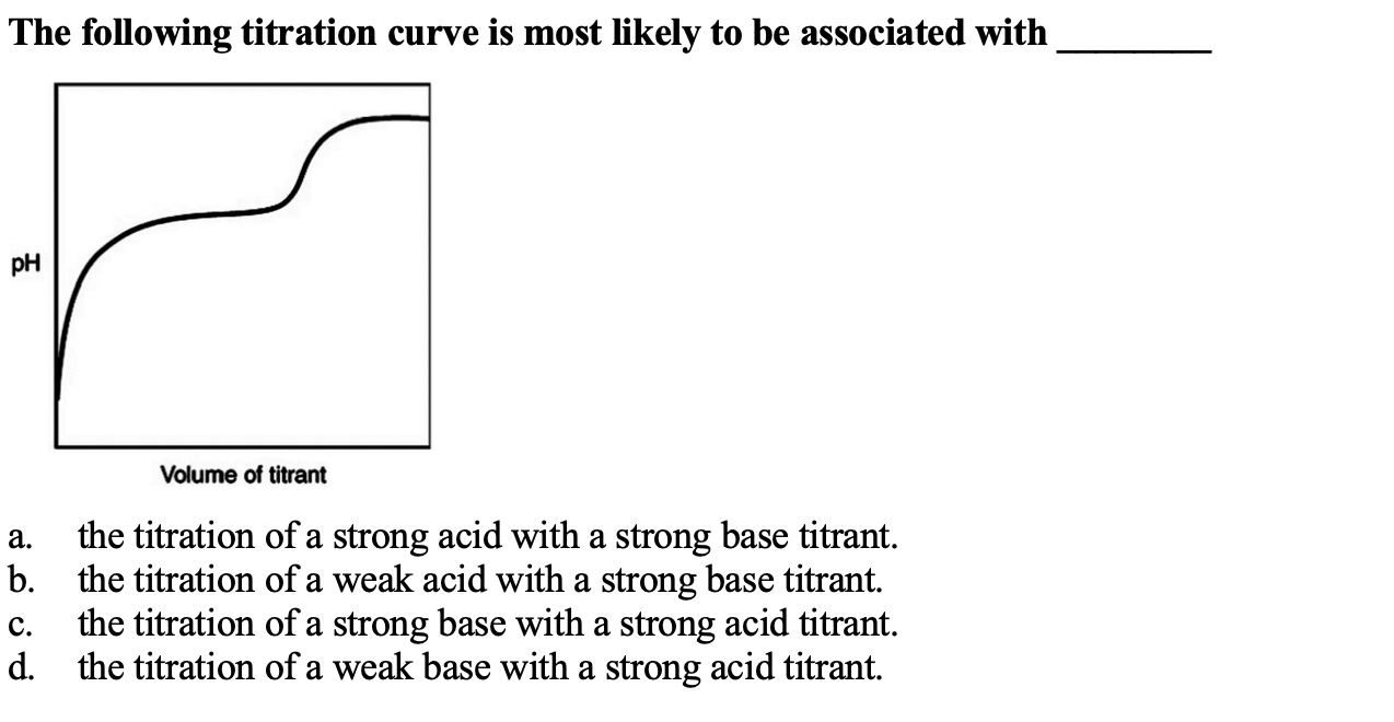 Solved The following titration curve is most likely to be | Chegg.com