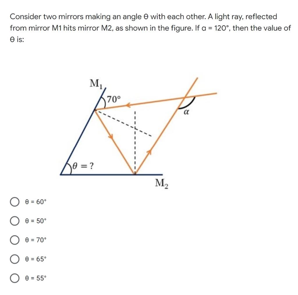 Solved Consider two mirrors making an angle with each other. | Chegg.com