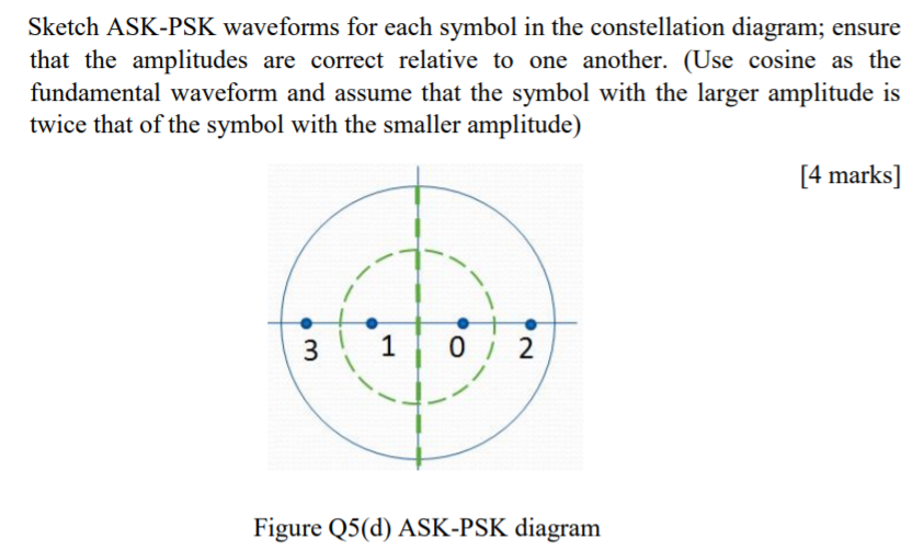 Solved Sketch Ask Psk Waveforms For Each Symbol In The 