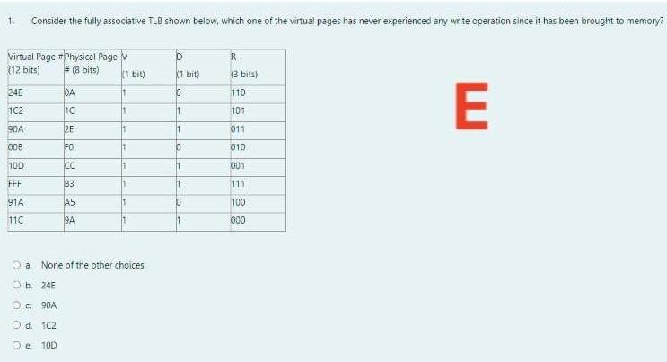 Solved 1. Consider the fully associative TLB shown below, | Chegg.com