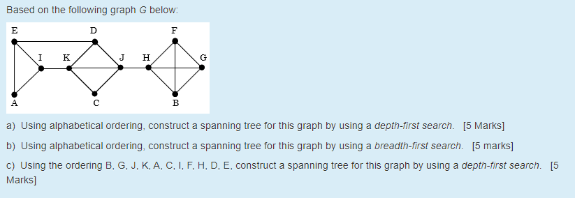 Solved Based On The Following Graph G Below E D F I K Jн А 5839