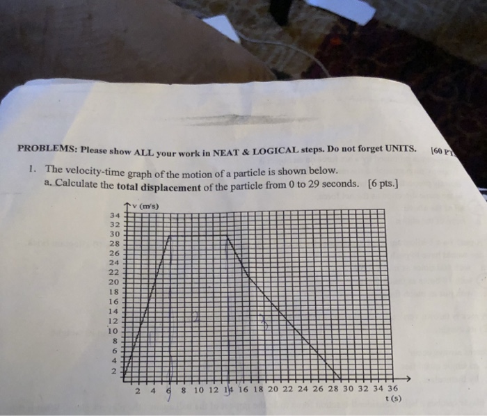 Solved PROBLEMS: Please show ALL your work in NEAT & LOGICAL | Chegg.com