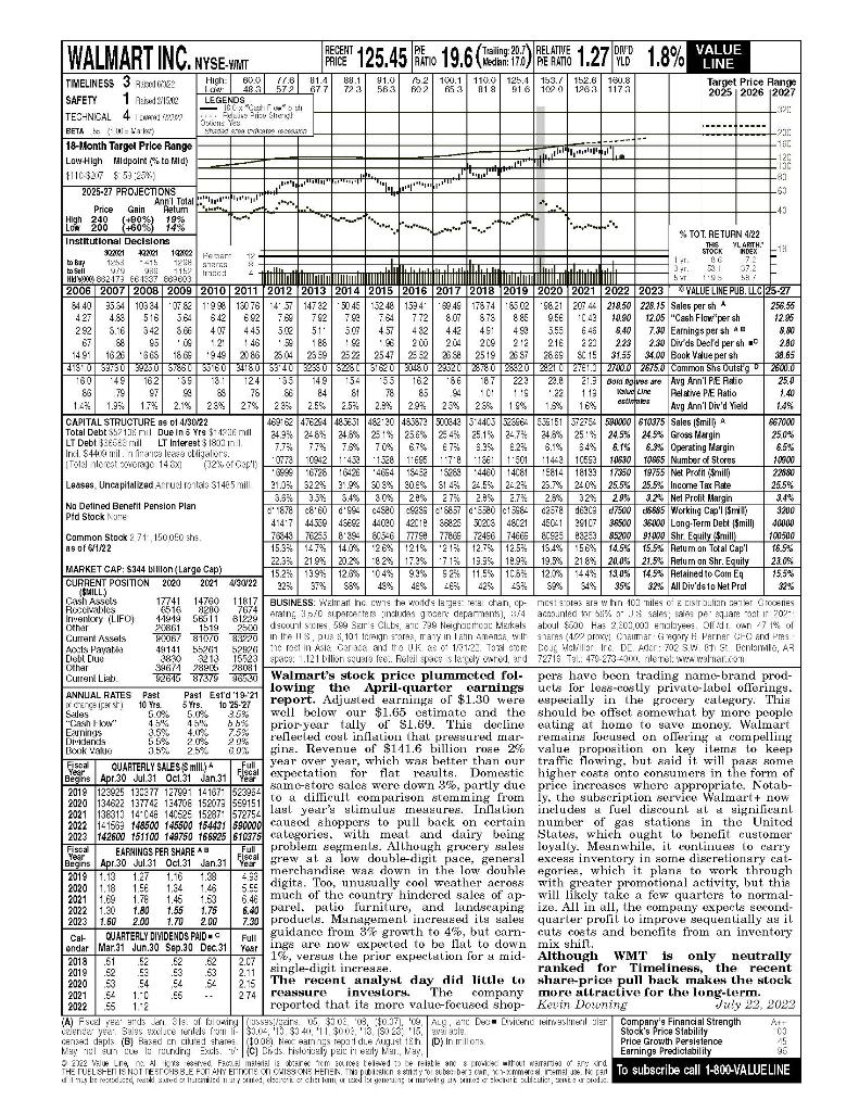 Use this below stock report of Walmart as reference | Chegg.com