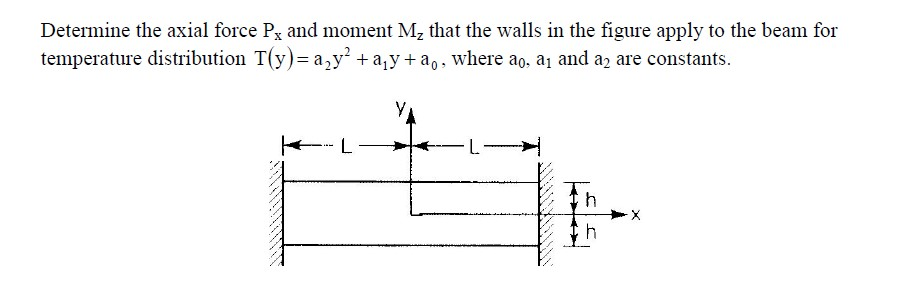Solved Determine the axial force Px and moment M, that the | Chegg.com