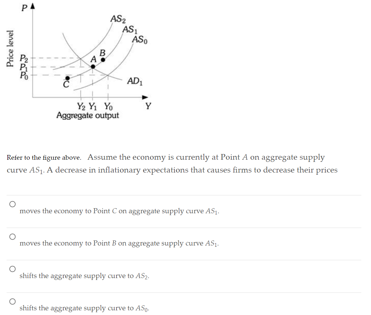 Solved Refer to the figure above. Assume the economy is | Chegg.com