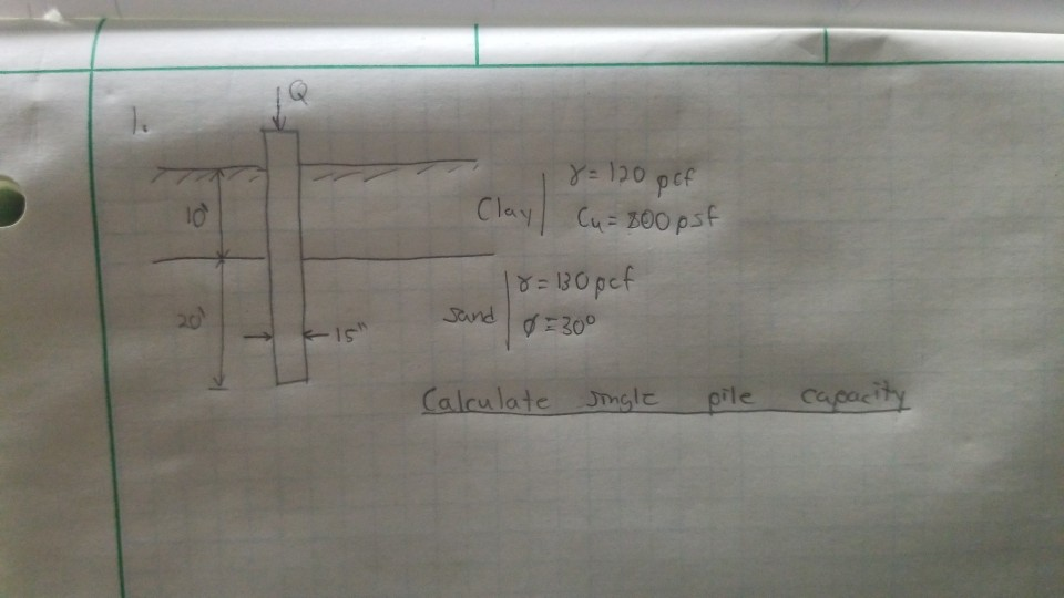 Solved 8 = 120 pcf Clay Cu = 300 psf 18=130 pcf sand & =300 | Chegg.com