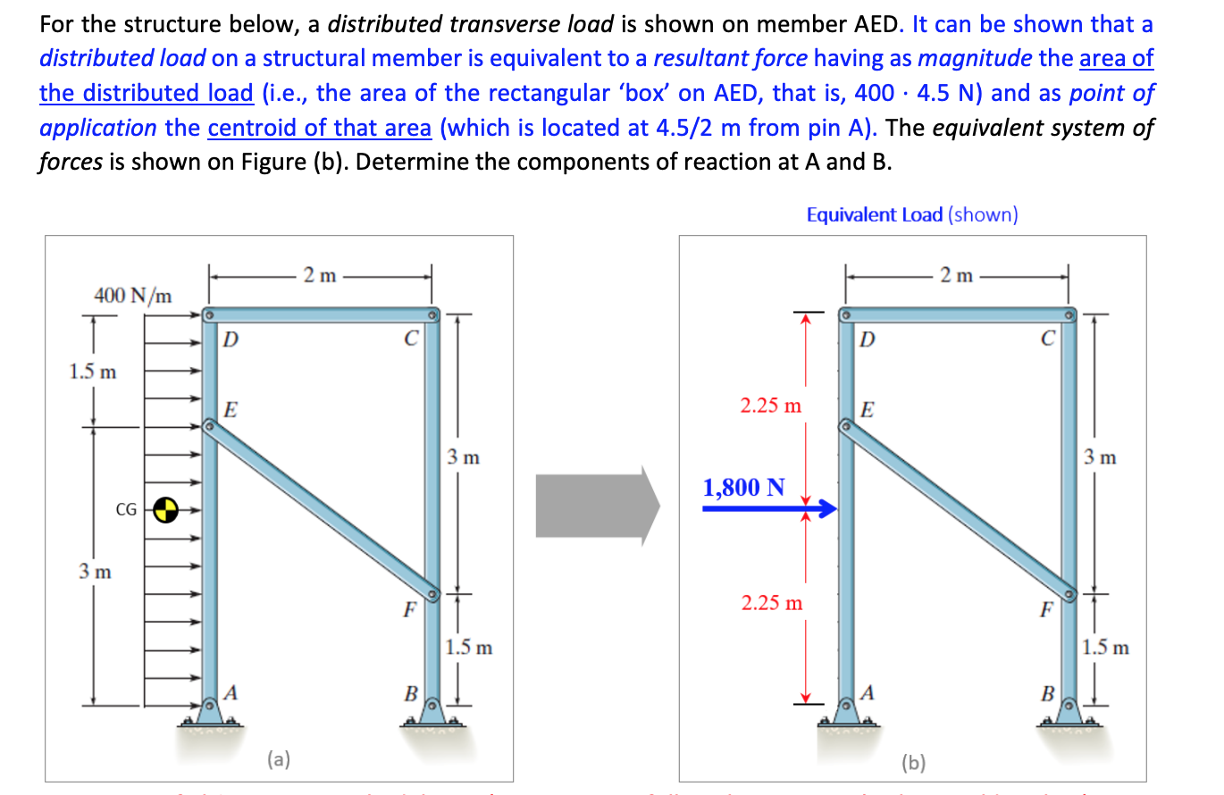 Solved For the structure below, a distributed transverse | Chegg.com