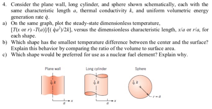 Solved 4. Consider the plane wall, long cylinder, and sphere | Chegg.com