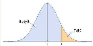 Solved Use the following unit normal tables and accompanying | Chegg.com