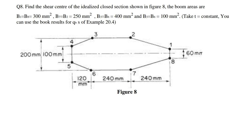 Solved Q8. Find the shear centre of the idealized closed | Chegg.com