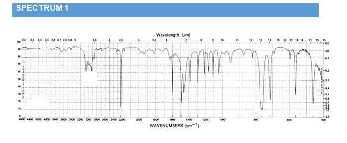 Solved Assign one of the structures to each of the IR | Chegg.com
