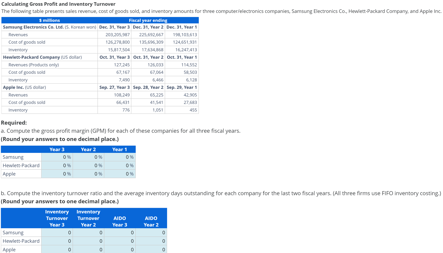 Solved Calculating Gross Profit and Inventory TurnoverThe | Chegg.com