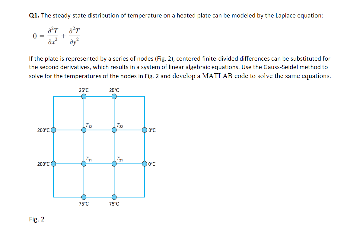 Solved Q1. The steady-state distribution of temperature on a | Chegg.com