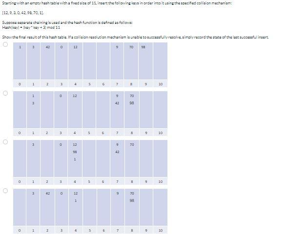 Solved Starting with an ampty hash table with a fixsd size | Chegg.com