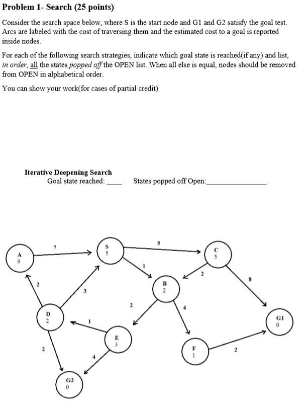 Solved Problem 1- Search (25 points) Consider the search | Chegg.com