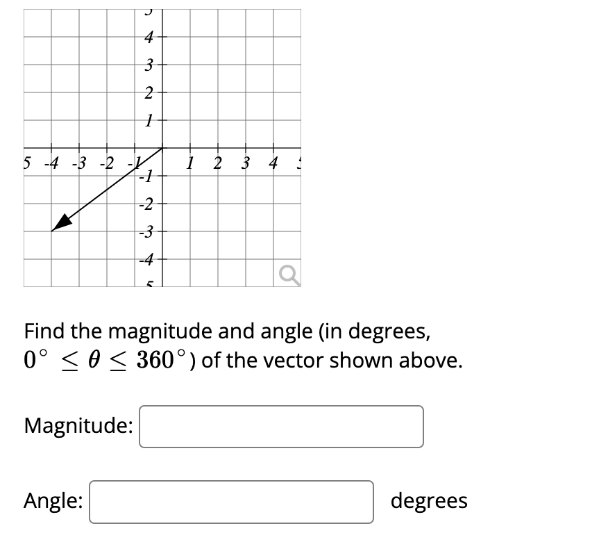 [Solved]: Find the magnitude and angle (in degrees, ( 0^{