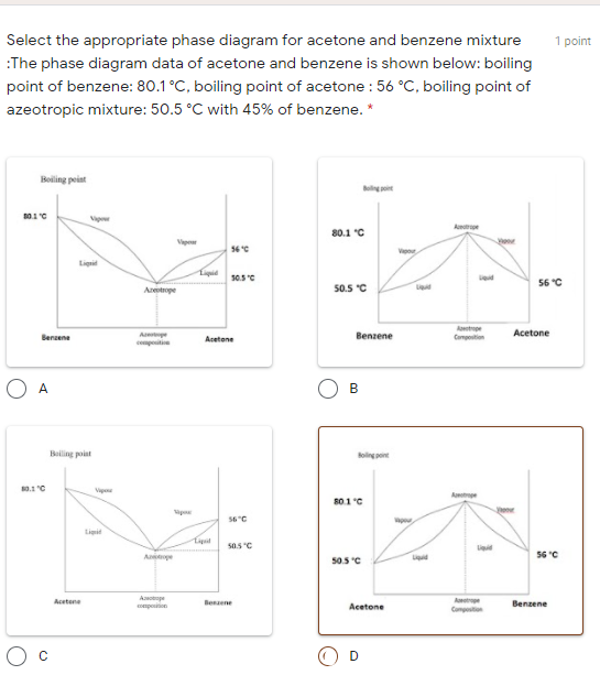 Acetone Toluene Phase Diagram Acetone Water Phase Diagram