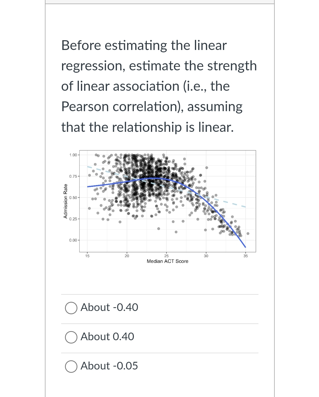 Solved Before estimating the linear regression, estimate the | Chegg.com