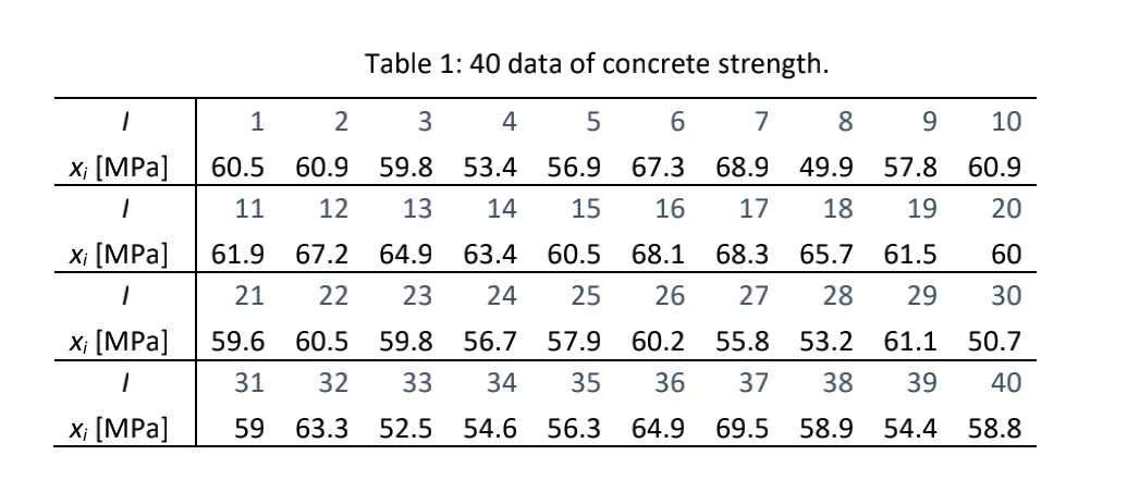 2. Table 1 reports the measured strength, in MPa, of | Chegg.com