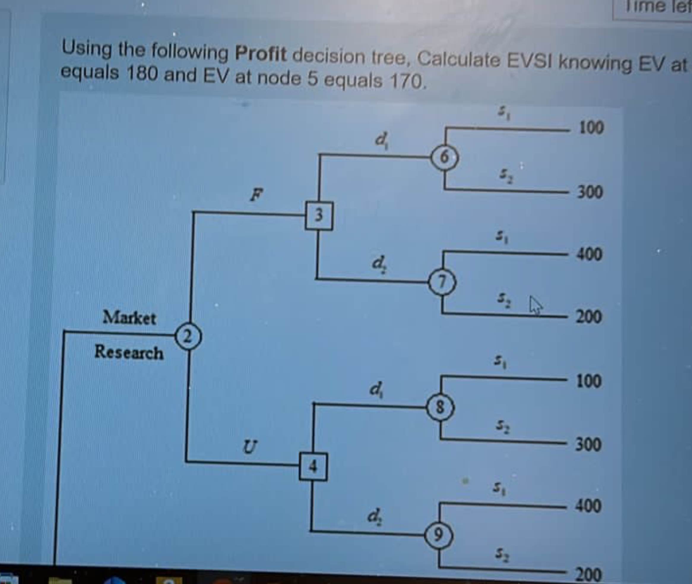 Solved Using the following Profit decision tree, Calculate | Chegg.com