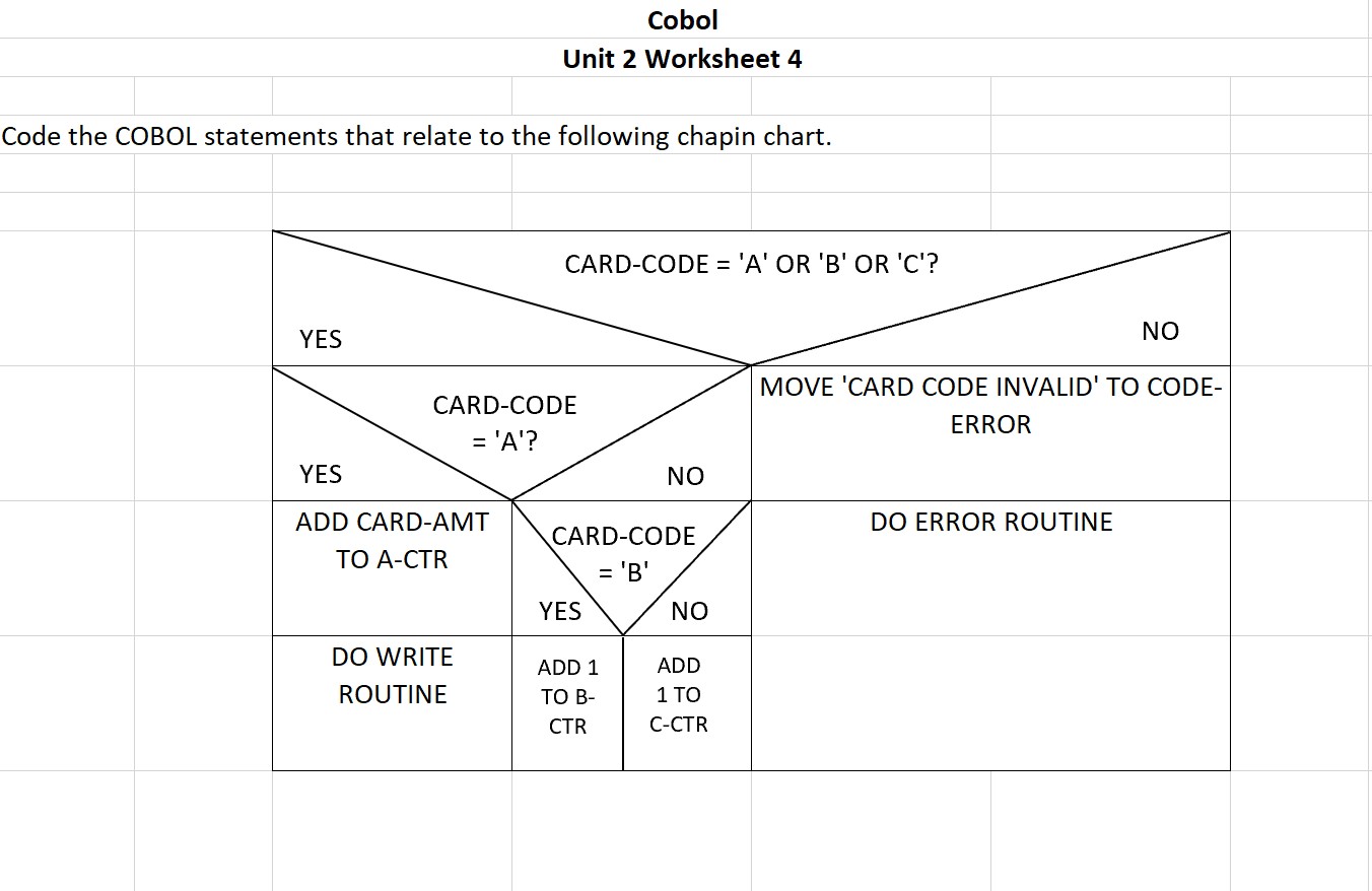 Solved Unit 2 - Worksheet 4 - Need help coding COBOL | Chegg.com