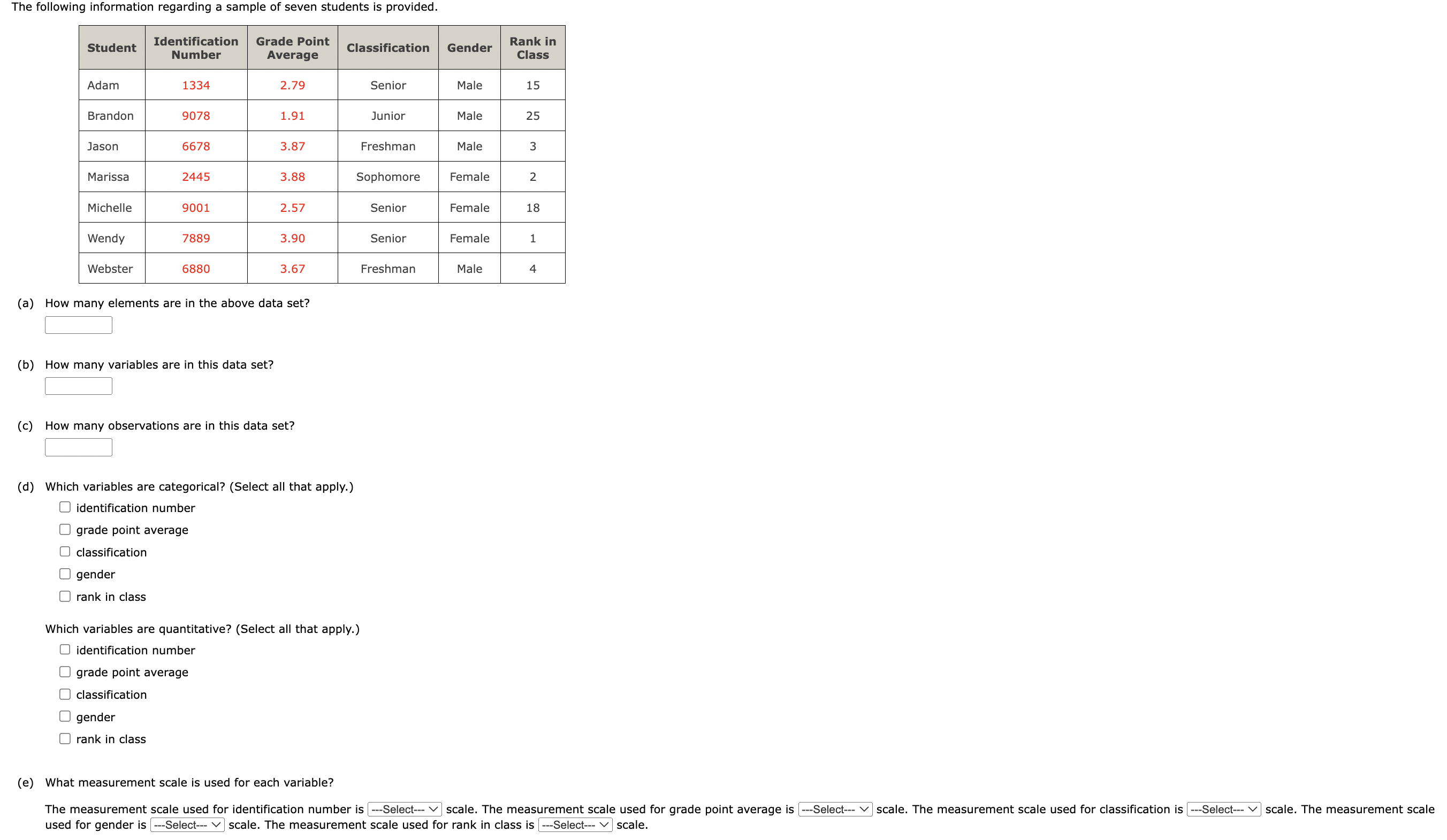 Solved The following information regarding a sample of seven | Chegg.com