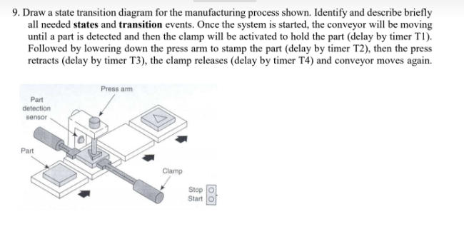 Solved 9. Draw a state transition diagram for the | Chegg.com