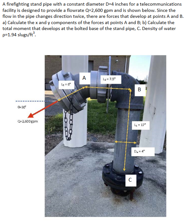 Solved A firefighting stand pipe with a constant diameter | Chegg.com