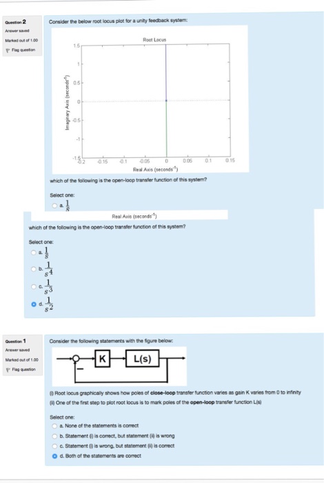 Solved Consider the below root locus plot for a unity | Chegg.com