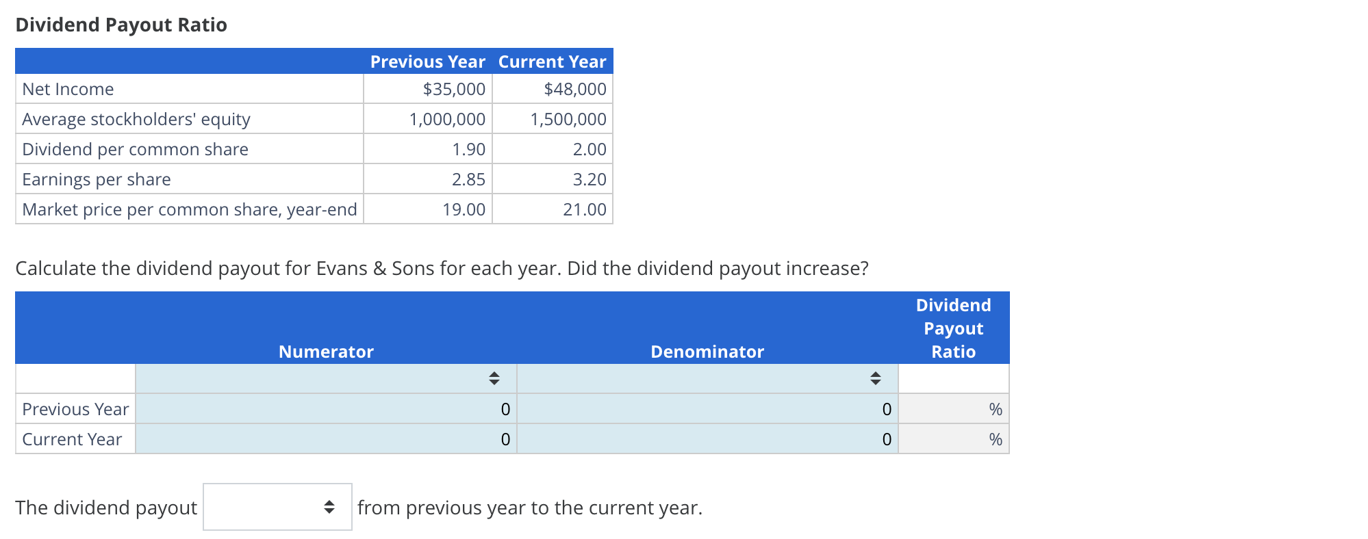 Solved Dividend Payout Ratio Calculate the dividend payout | Chegg.com