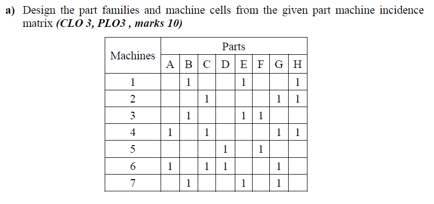 Solved a) Design the part families and machine cells from | Chegg.com