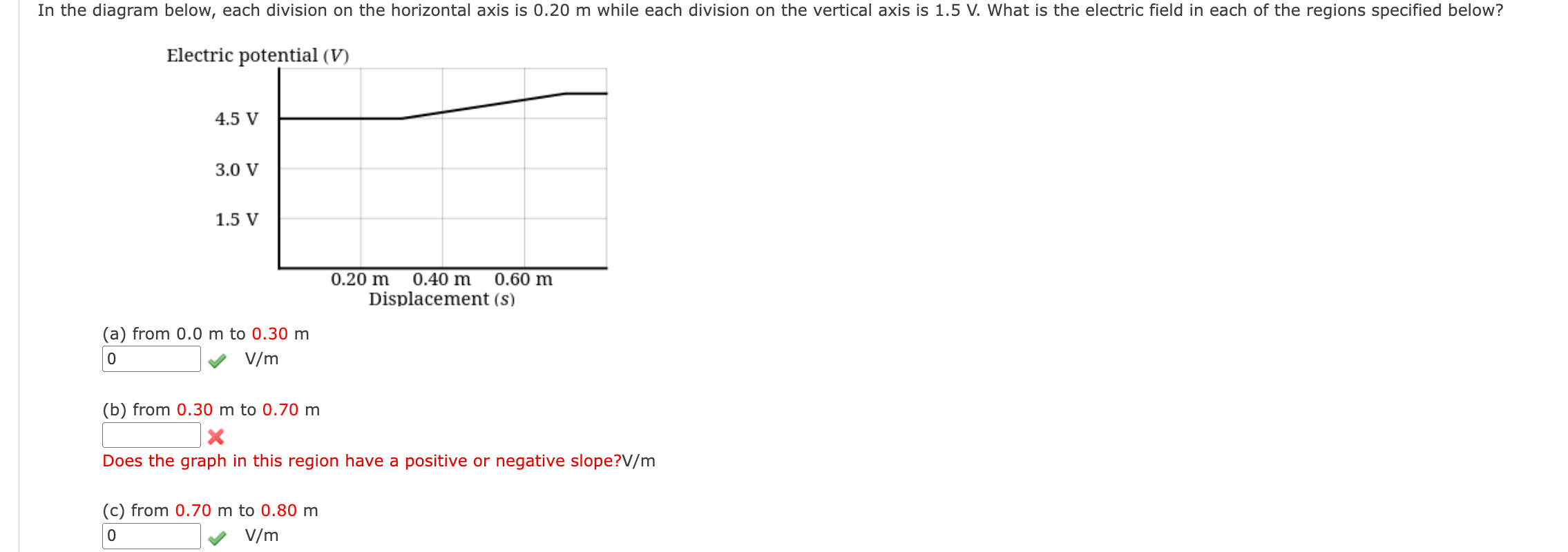 Solved harge q1=1.32μC is at a distance d=1.63 m from a | Chegg.com