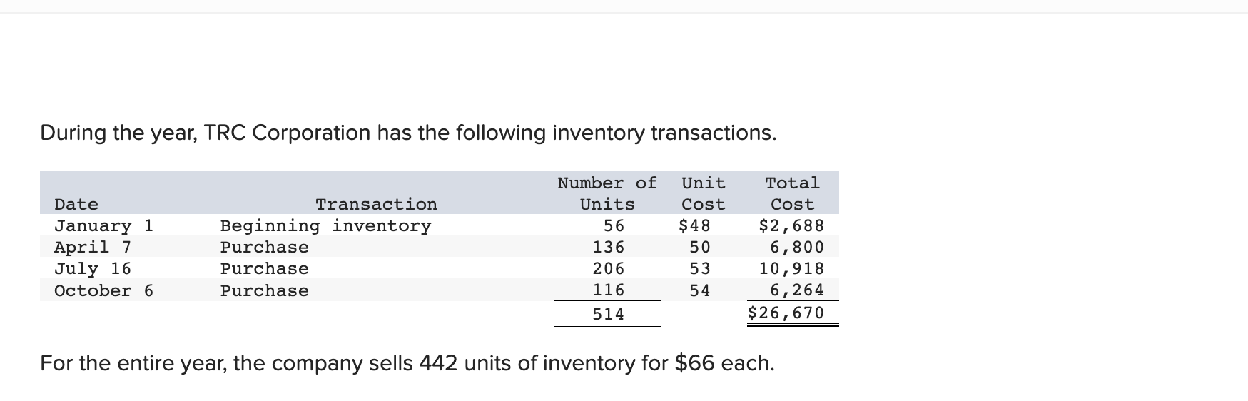 Solved During the year, TRC Corporation has the following | Chegg.com Solved During the year, TRC Corporation has the following | Chegg.com